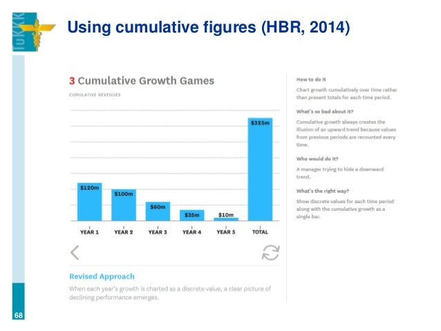 Digital Analytics Dashboards Visualizations And Lying With Data L