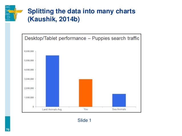 Digital Analytics Dashboards Visualizations And Lying With Data L