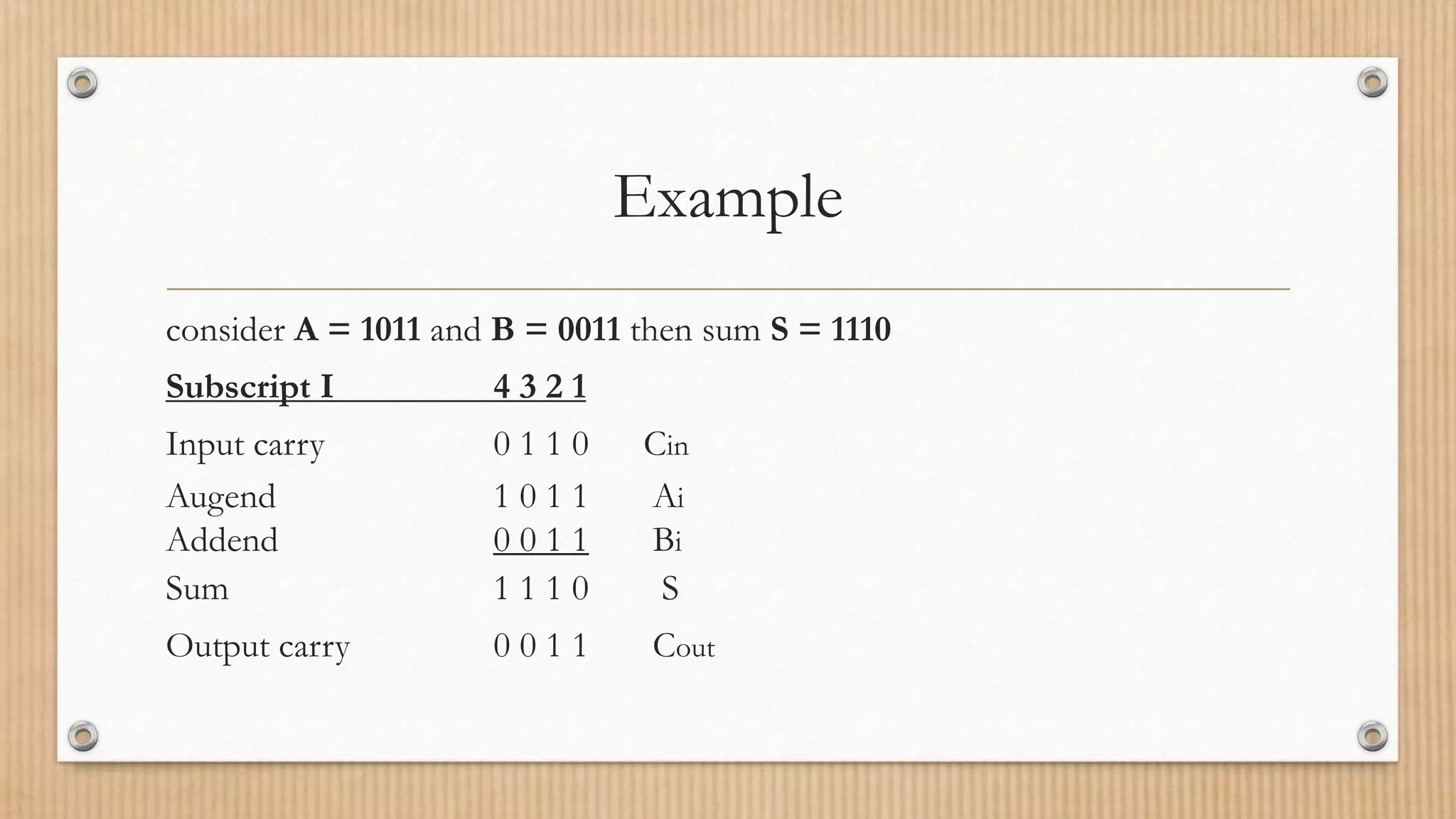 Digital and logic designs presentation | PPTX