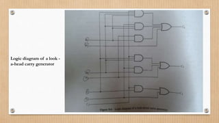 Digital and logic designs presentation | PPTX