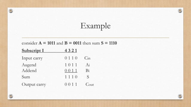 Digital and logic designs presentation | PPT