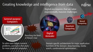 Digital Annealer Keynote | PPT