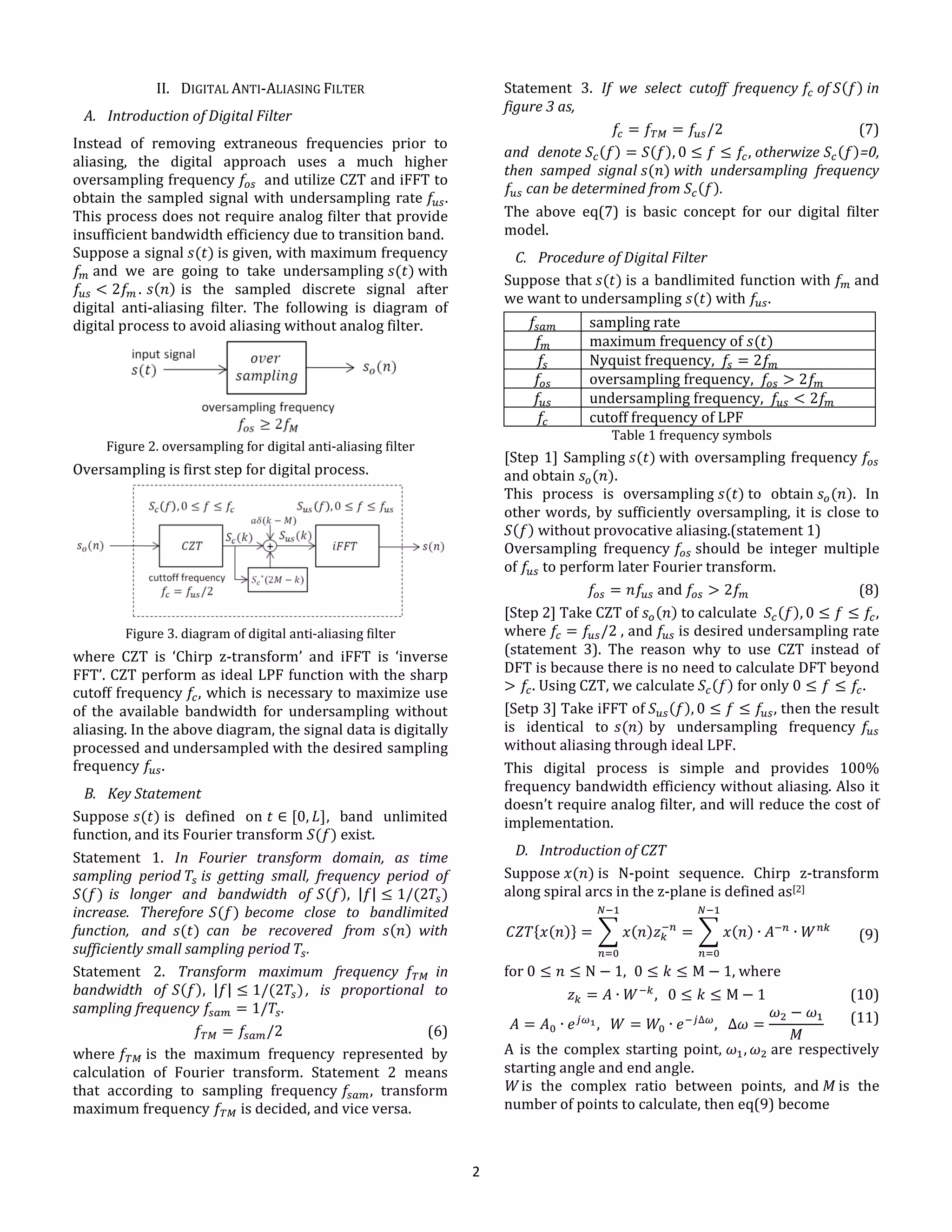 Digital anti aliasing filter | PDF