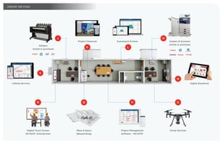 ARC-US-Jobsite-Construction site solutions.pdf