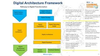 Digital Architecture – The Missing Link in Digital Transformation ...