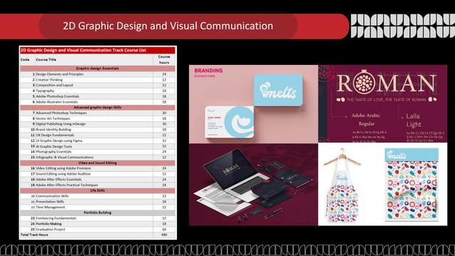 2D Graphic Design & Visual Communication Track | PPT