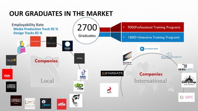 2D Graphic Design & Visual Communication Track | PPT