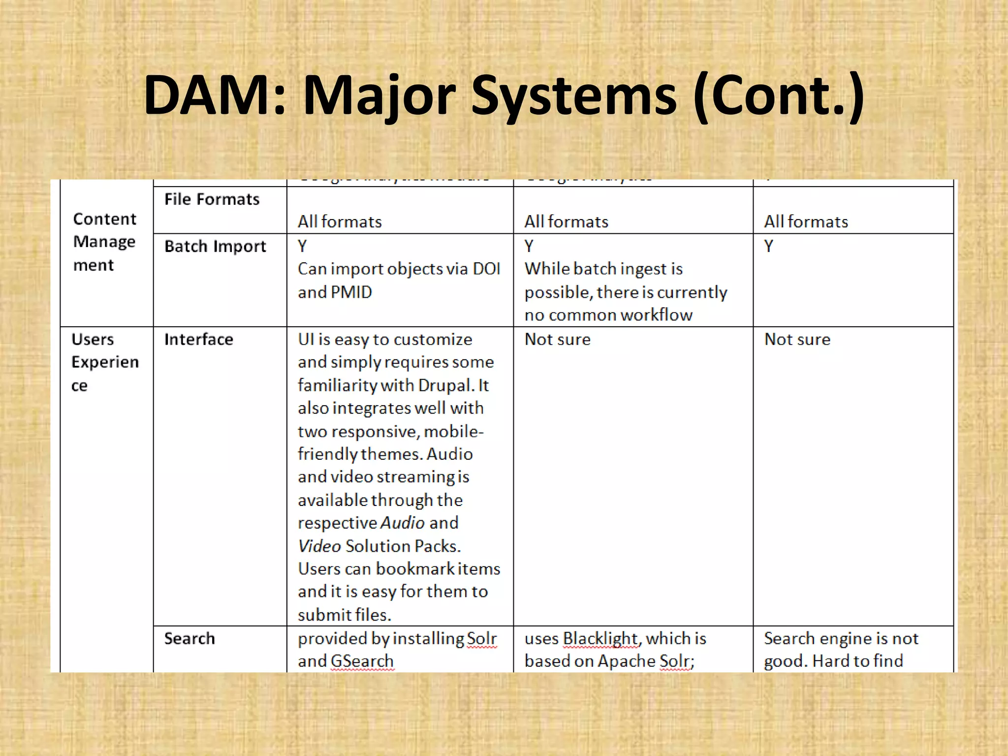 Digital asset management (dam) systems used in Libraries | PPTX