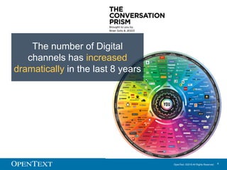 OpenText Digital Asset Management for SAP | PPT