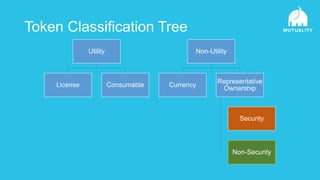 Digital Tokens: Accountability & Transparency Framework | PPT