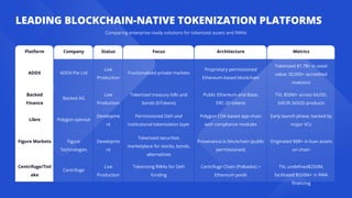Global Asset Tokenization Platforms – Summary (2026) - Garima Singh | PDF