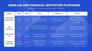 Global Asset Tokenization Platforms – Summary (2026) - Garima Singh | PDF