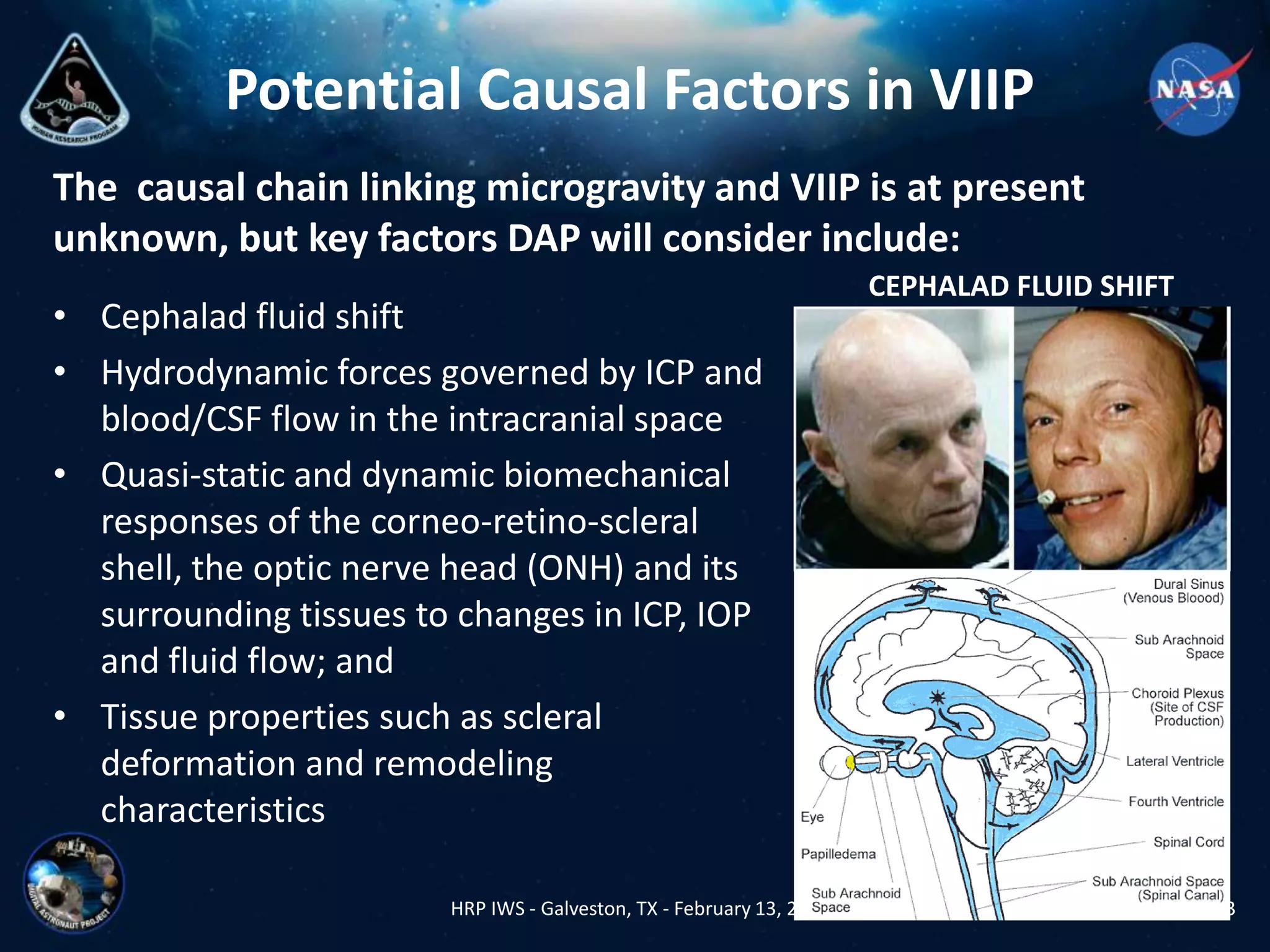 Computational Modeling and Simulation of Microgravity Induced Visual ...