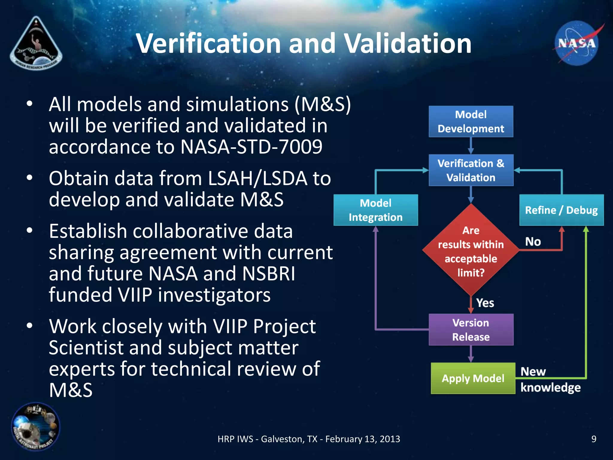 Computational Modeling and Simulation of Microgravity Induced Visual Impairment and Intracranial ...