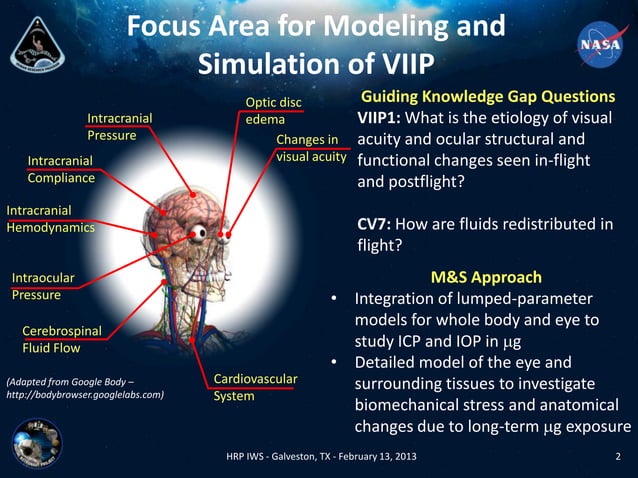 Computational Modeling and Simulation of Microgravity Induced Visual Impairment and Intracranial ...