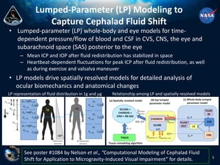 Computational Modeling and Simulation of Microgravity Induced Visual ...