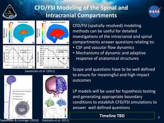 Computational Modeling and Simulation of Microgravity Induced Visual Impairment and Intracranial ...