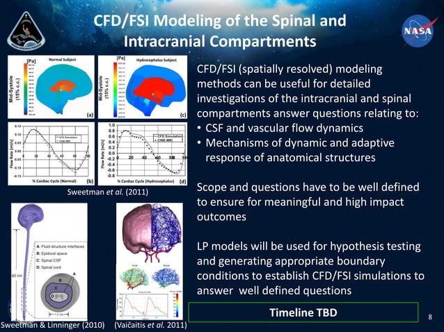 Computational Modeling and Simulation of Microgravity Induced Visual Impairment and Intracranial ...