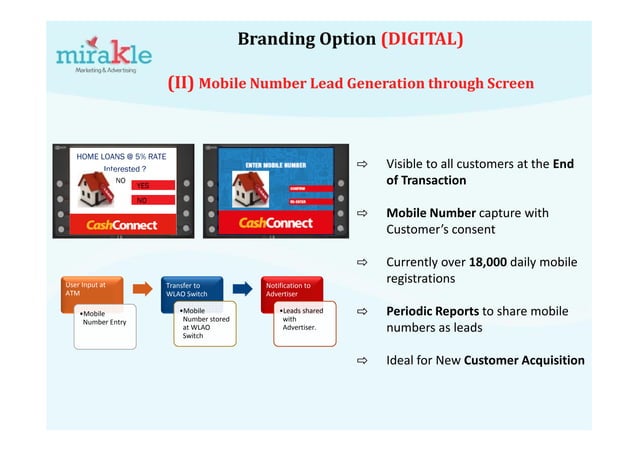 Digital ATM Screen Branding by Mirakle Marketing | PPT