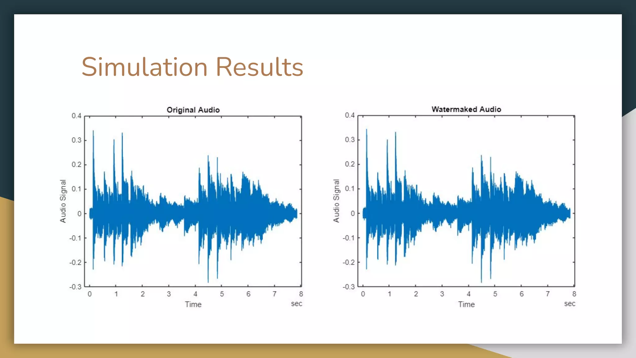 Digital Audio Watermarking | PPT