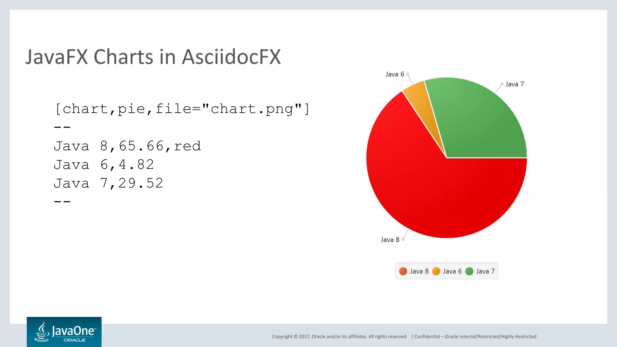 Digital Authoring with Asciidoc(tor) and AsciidocFX | PDF