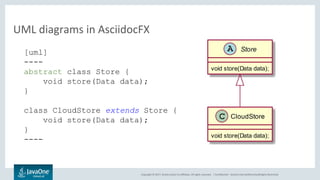 Digital Authoring with Asciidoc(tor) and AsciidocFX | PDF