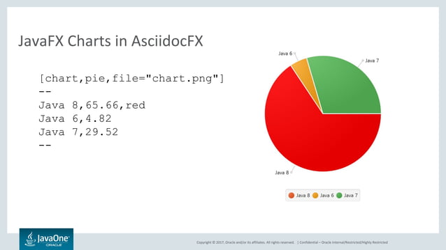 Digital Authoring with Asciidoc(tor) and AsciidocFX | PPT