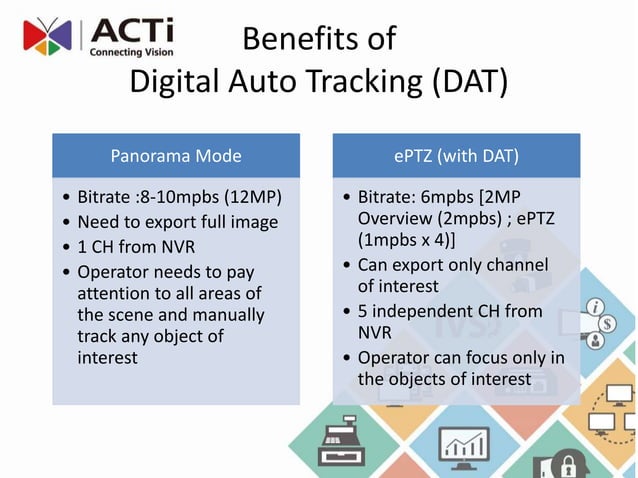 Digital auto tracking | PPT