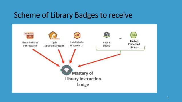 Digital badges and Microcredentialing | PPTX | College Education ...