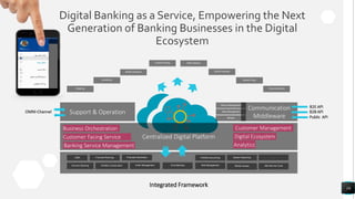 Digital banking as a service(v.e) | PDF