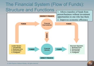 Digital Banking Etu..ppt