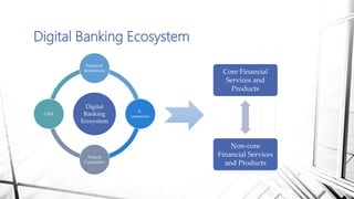 Digital banking in India - Operation, Payments and Clearing | PPTX