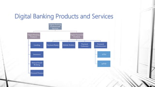 Digital banking in India - Operation, Payments and Clearing | PPTX