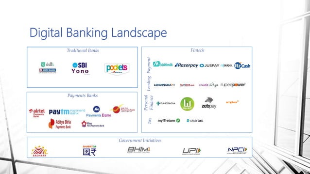 Digital banking in India - Operation, Payments and Clearing | PPTX ...