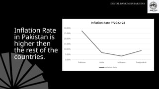 Digital Banking In Pakistan: A Comparative Analysis with Peer Countries ...