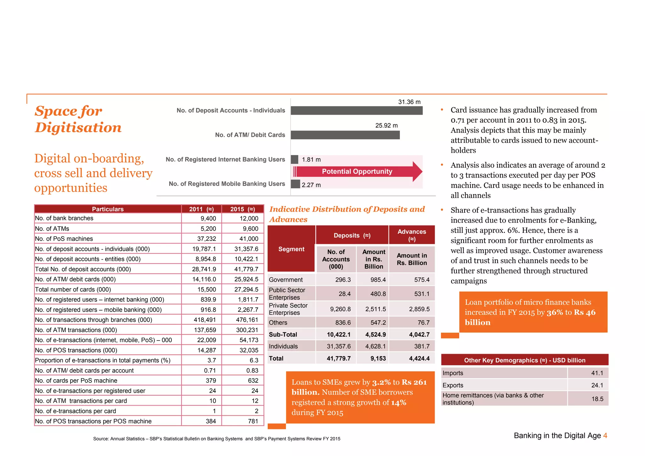 PWC on Financial Inclusion in Pakistan | PDF | Internet | Computing