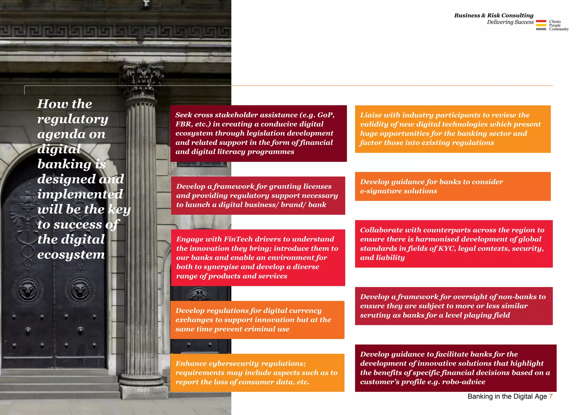 PWC on Financial Inclusion in Pakistan | PPT