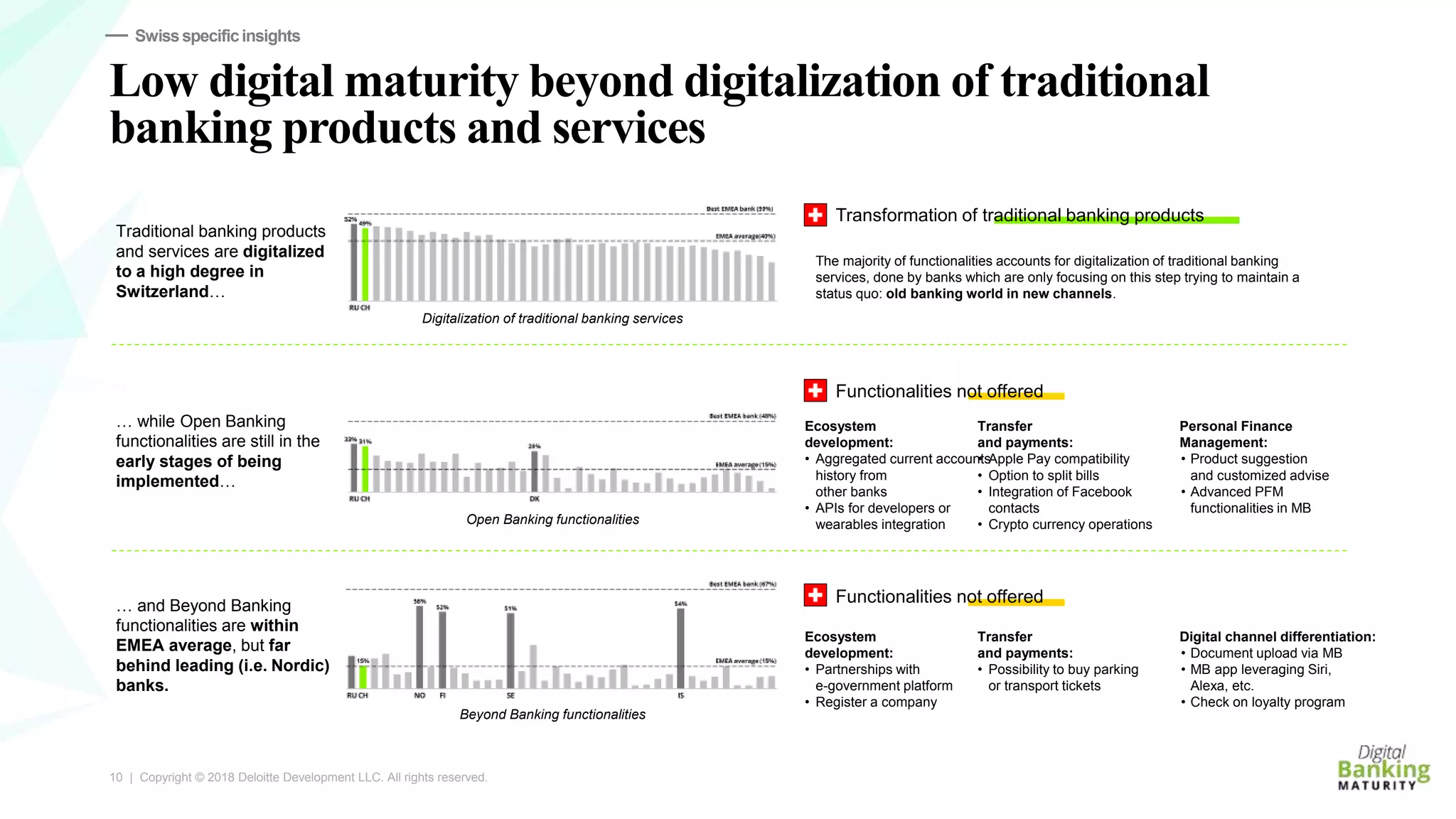 Digital banking maturity study 2018 | PPTX