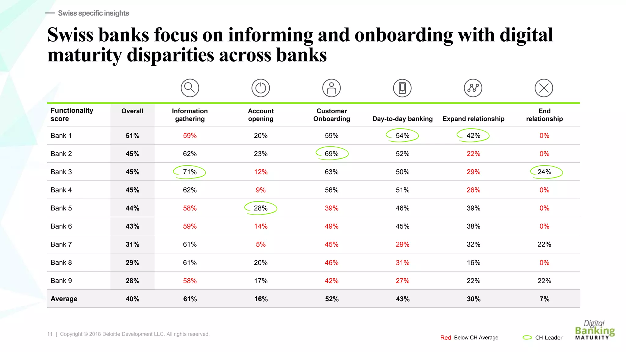 Digital banking maturity study 2018 | PPTX