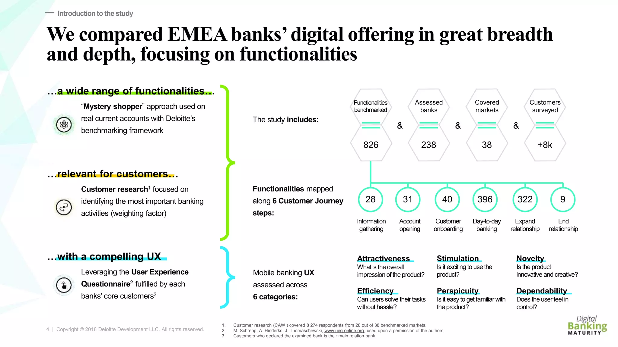 Digital banking maturity study 2018 | PPTX