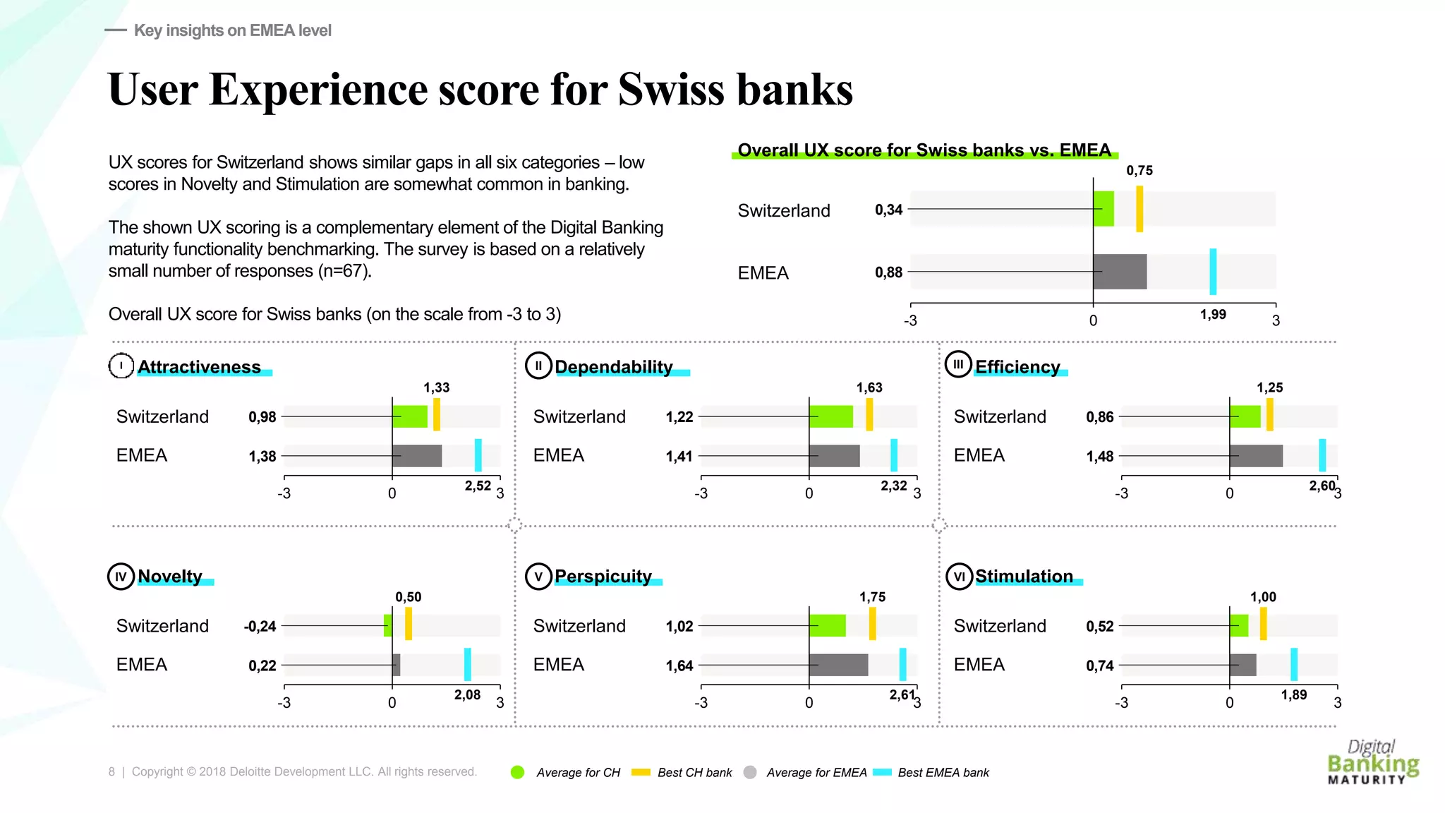 Digital banking maturity study 2018 | PPTX