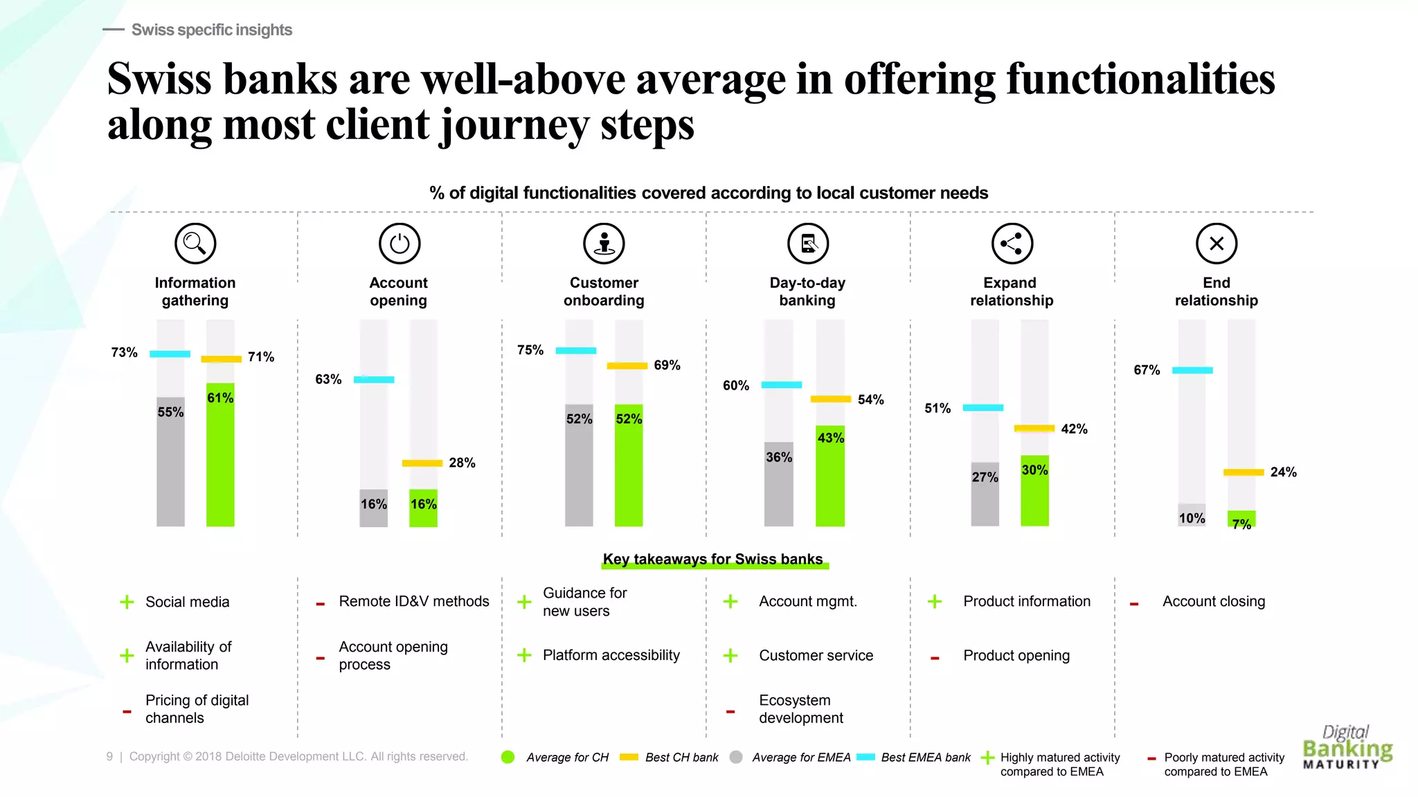 Digital banking maturity study 2018 | PPTX