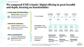 Digital banking maturity study 2018 | PPTX