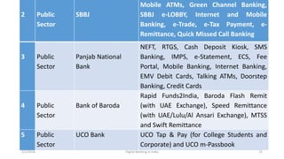 Digital Banking in India 05022016 | PPTX