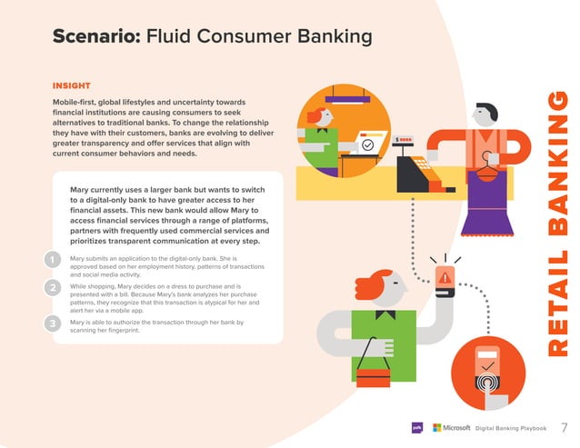 Digital Banking Playbook Final............ | PDF