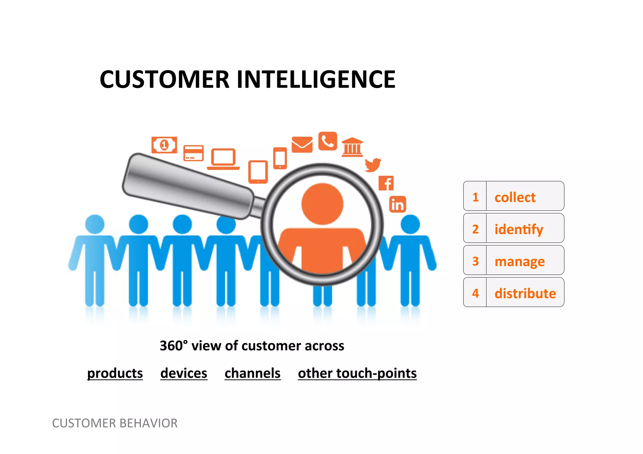 Digital Banking Essentials | PPT