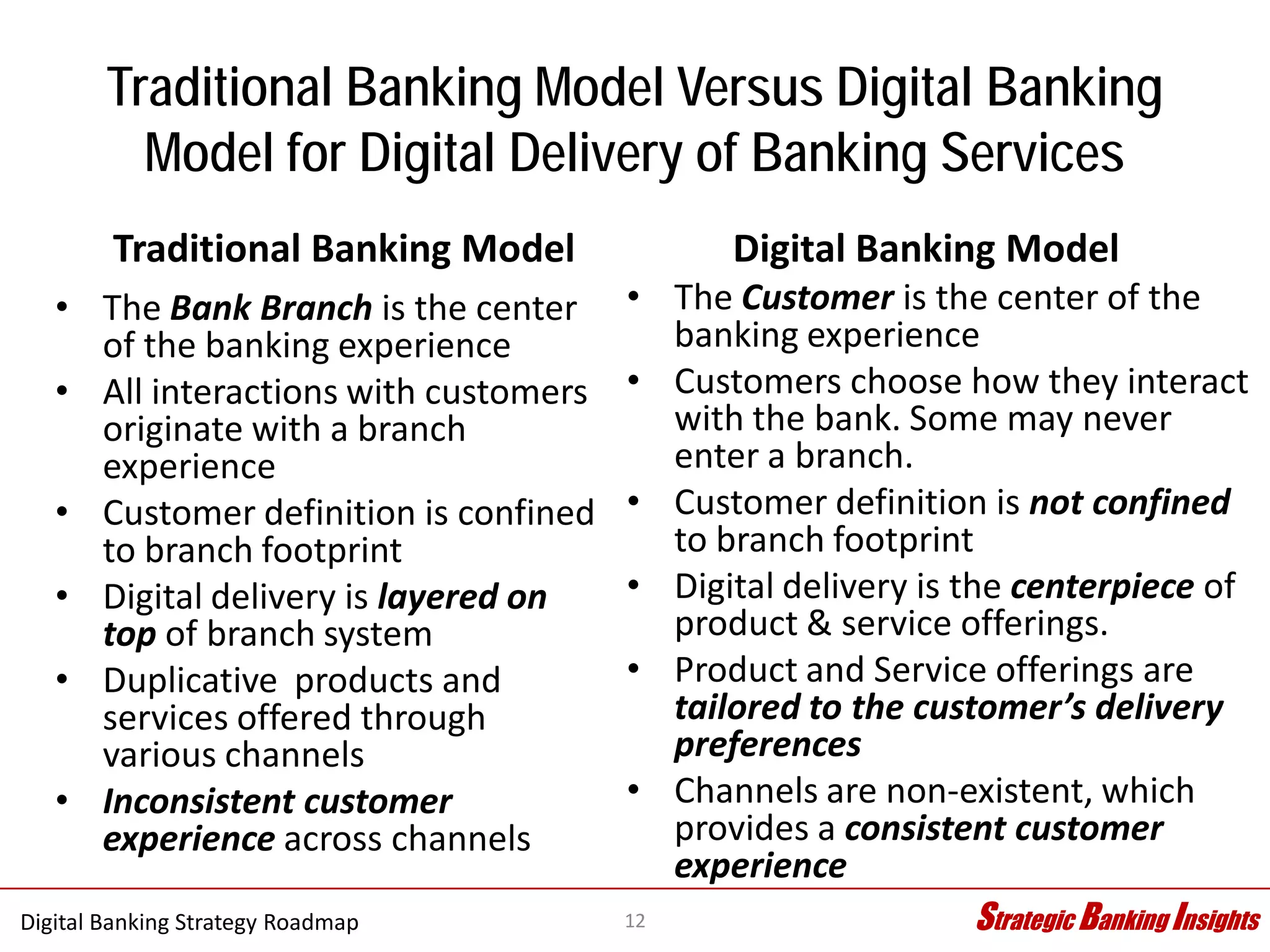 Digital Banking Strategy Roadmap - 3.24.15