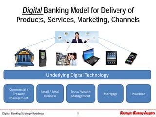Digital Banking Strategy Roadmap - 3.24.15