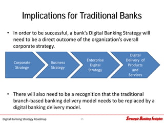 Digital Banking Strategy Roadmap - 3.24.15