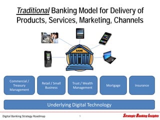 Digital Banking Strategy Roadmap - 3.24.15